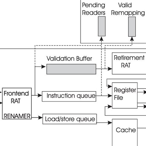 Vb Microarchitecture Block Diagram Download Scientific Diagram