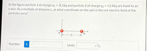 Solved In The Figure Particle Of Charge Q Q And Chegg