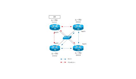 How Show Ip Ospf Neighbor Looks On Ethernet How The OSPF Works N Study