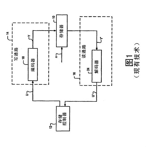 System And Method For Correcting Errors In Non Volatile Memory Using