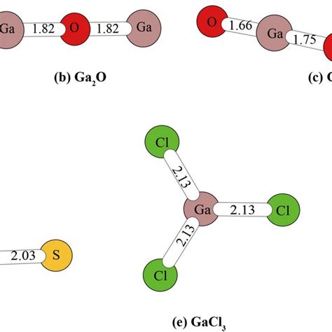 The L0³lnrpfrs Of Ga2o Ga2o3 Ga2s3 Gacl3 Gaf3 And Gao As A