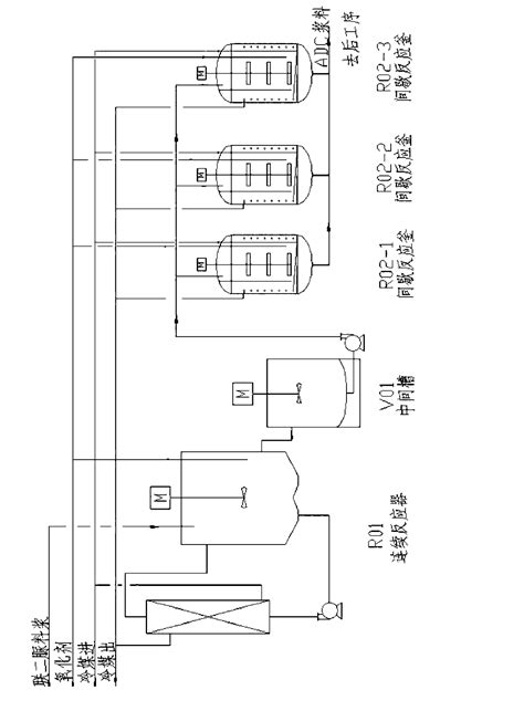 Method Of Semi Continuously Producing Particle Size Controllable Adc