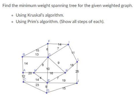 Solved Find The Minimum Weight Spanning Tree For The Given