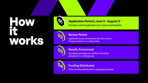 Polygon Launch Community Grants Program For Web3 Projects