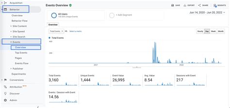 How To Enable Comment Tracking With The Purpose Of Woocommerce