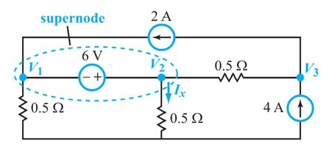 What Is Supernode Analysis Paktechpoint What Is Supernode Analysis Paktechpoint