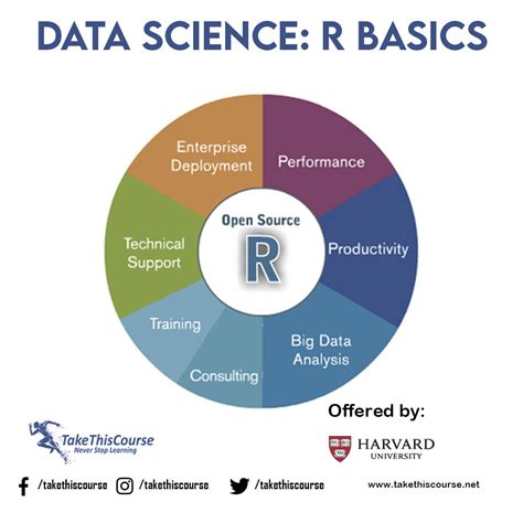 Takethiscourse On Twitter Follow The Link S91uyblrqf