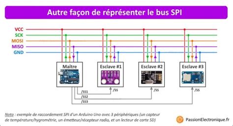 [intro] Protocoles De Communication Série Uart I2c Et Spi
