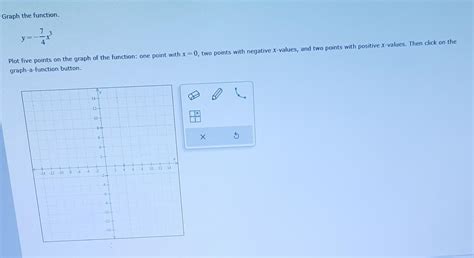 Solved Graph The Function Y−47x3 Plot Five Points On The