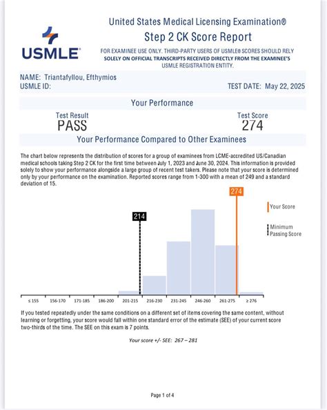 Proud To Share That Ive Passed The Usmle Step 2 Ck This Achievement