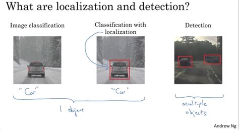 Performing Convolution On A Matrix By Ramit Agarwal Medium