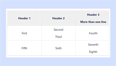 Table Aligner For Confluence Atlassian Marketplace