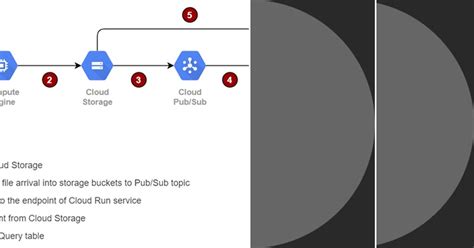 List Bigquery Curated By Mijailstell Medium