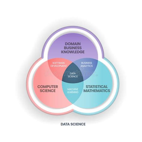 Data Science Concept Is Combining Domain Business Knowledge Computer