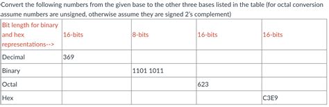 Solved Convert The Following Numbers From The Given Base To Chegg