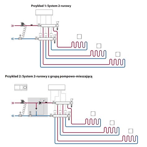 Sterownik Rozdzielacza Danfoss Icon2 Basic 088u2100 Tanie Ogrzewanie Pl