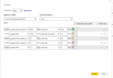 Solved Chart Background Color Formatting Microsoft Fabric Community
