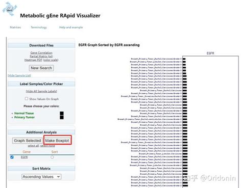 正常和肿瘤组织中差异基因表达分析工具（一） 知乎