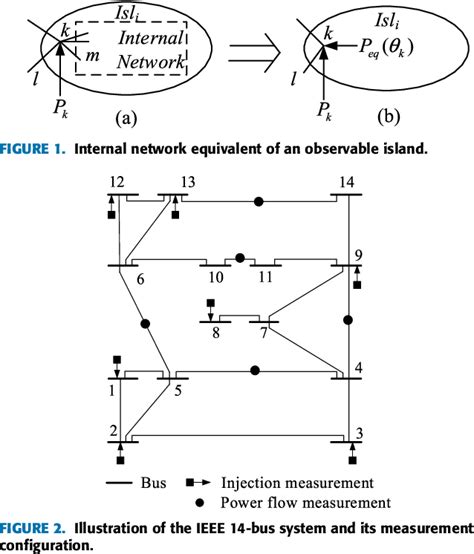 Figure 1 From A Hybrid Observability Analysis Method For Power System State Estimation