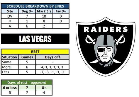 Las Vegas Raiders Schedule Raiders Predictions 2023 Opening Odds Top