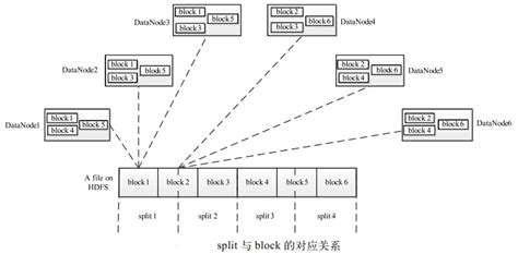 Hadoop 基本架构 Wuyudong 博客园