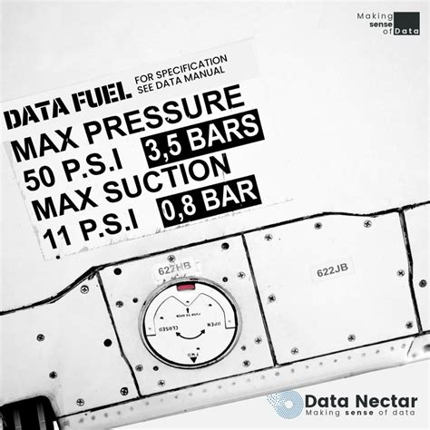 data nectar on linkedin datamining data dataanalytics datavisualization dataquality…