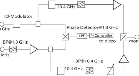 Schematic Of The Synchronization Electronics Download Scientific Diagram