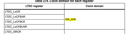 Solved How Do I Enable Ltdcaclk Stm32h745xih6 Stmicroelectronics Community