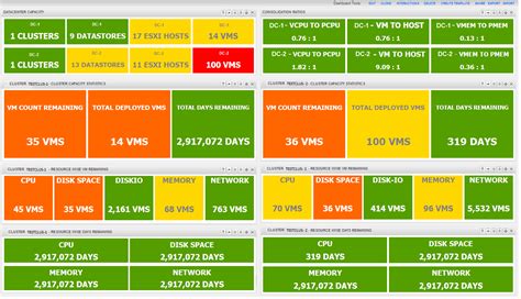 VXpress Showcasing Virtual Datacenter Capacity Using VCenter Operations Manager Dashboards