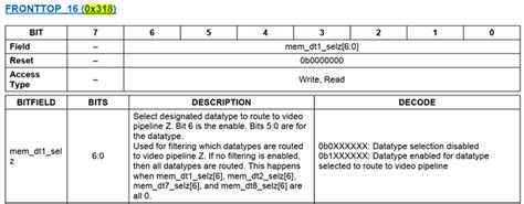 Max96717 Data Type Config Qanda Interface And Isolation Engineerzone