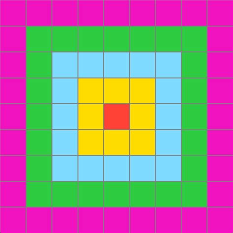 ARC Visualizations