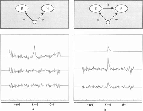 Comparison Of The Preferred Normalization With The Difference Download Scientific Diagram