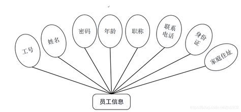 Ssm基于java的疫苗管理系统设计 Csdn博客