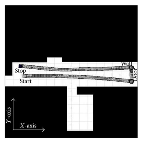Estimated Trajectories For Scenario 1 A Fs And B Ofb Download Scientific Diagram
