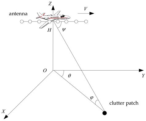 Random Matrix Theory Based Reduced Dimension Space Time Adaptive