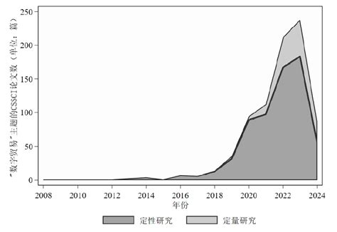 【python】知网爬虫与文献数据分析 Mengkes Blog 【python】知网爬虫与文献数据分析 Mengkes Blog