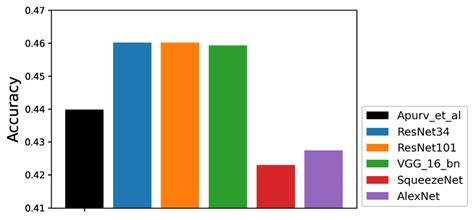 Classifier Performance Classifier Performance For The Total Test