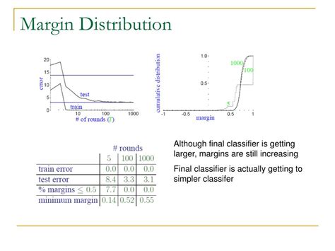 Ppt Adaboost And Object Detection Powerpoint Presentation Free
