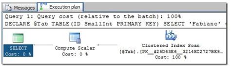 Showplan Operator Of The Week Compute Scalar Simple Talk