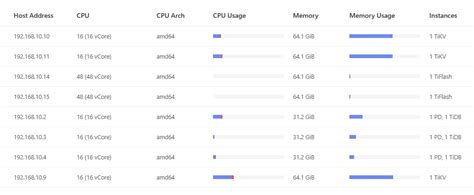 High CPU Load On Single TiKV Node Translated TiDB Forum