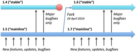 How To Keep Ubuntu Apt Get Install Nginx Updated