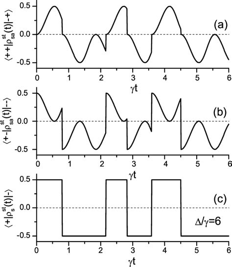 Figure 1 From Markovian Embedding Of Non Markovian Quantum Collisional