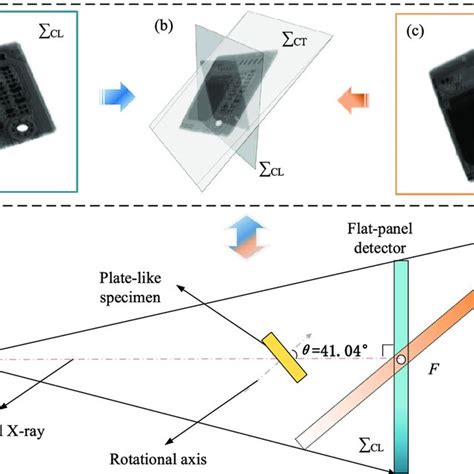 Pdf A Reconstruction Method For Cone Beam Computed Laminography Based On Projection Transformation