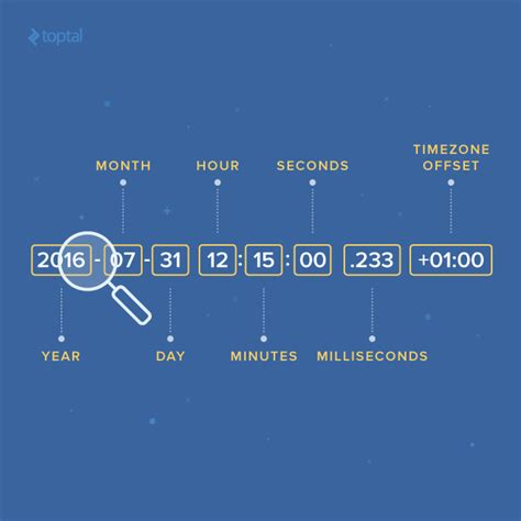 The Definitive Guide To Datetime Manipulation