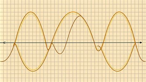 Sinusoidal Current Background 4k Hd Photo Of Waveform Design Premium