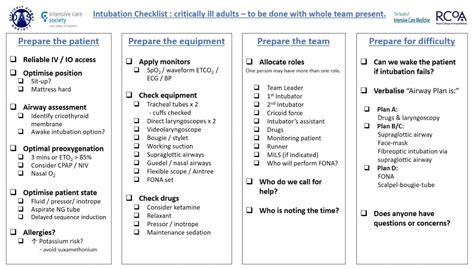 Rapid Sequence Inductions In The Ed Rcemlearning India