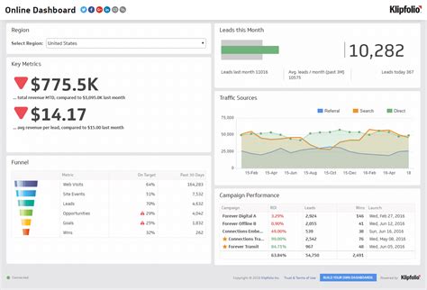 What Is A Digital Dashboard A Guide For Businesses Klipfolio