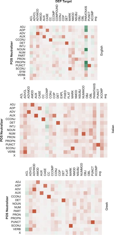 Figure 1 From Probing Llms For Joint Encoding Of Linguistic Categories