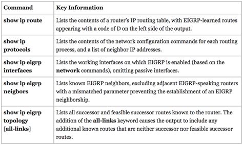 Understanding EIGRP Part 1