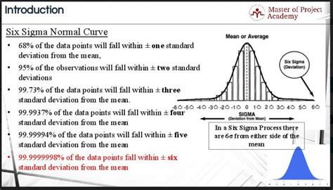 How Do The Six Sigma Statistics Work